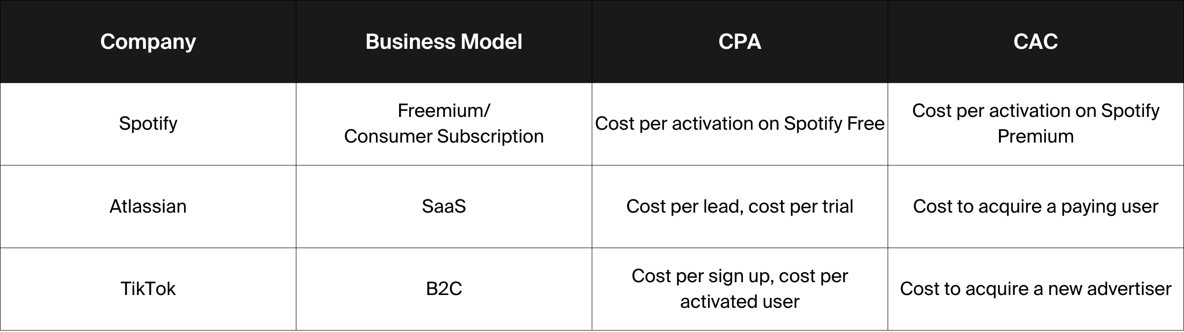 CAC Payback and LTV/CAC Ratio: what is it, how to calculate it and benchmarks | AirTree Ventures